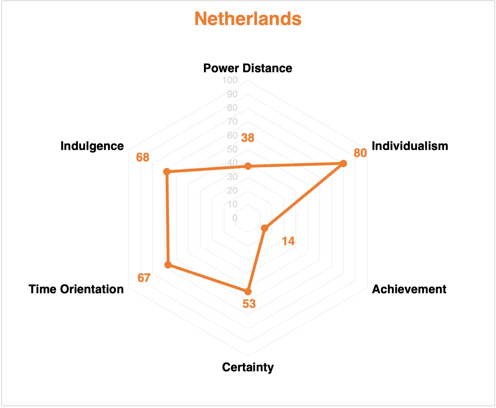 Higher Education in The Netherlands - The Model To Practice Dialogues MTPD™